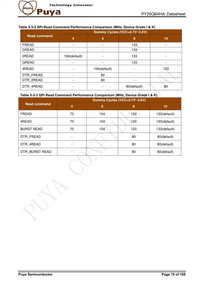PY25Q64HA datasheet page 10