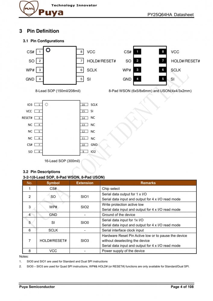PY25Q64HA datasheet page 4