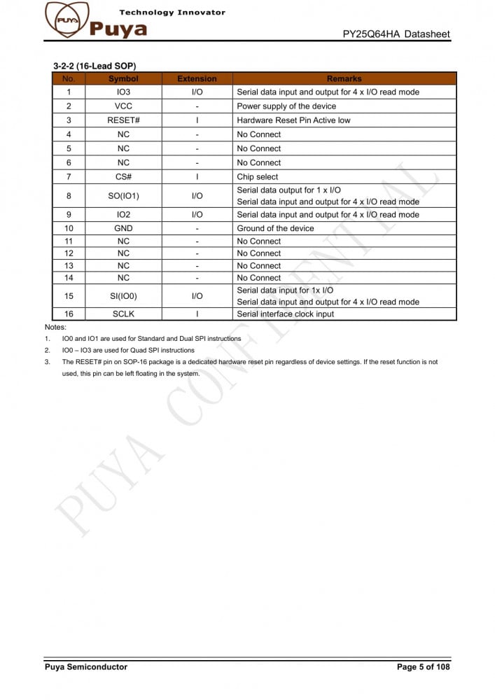 PY25Q64HA datasheet page 5