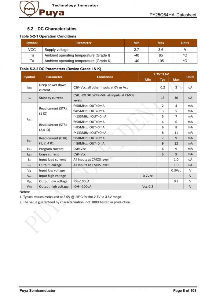 PY25Q64HA datasheet page 8