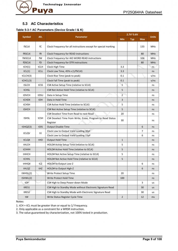 PY25Q64HA datasheet page 9