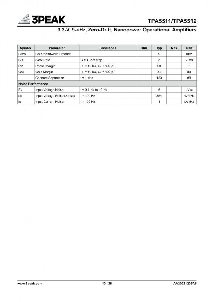 TPA5511 datasheet page 10
