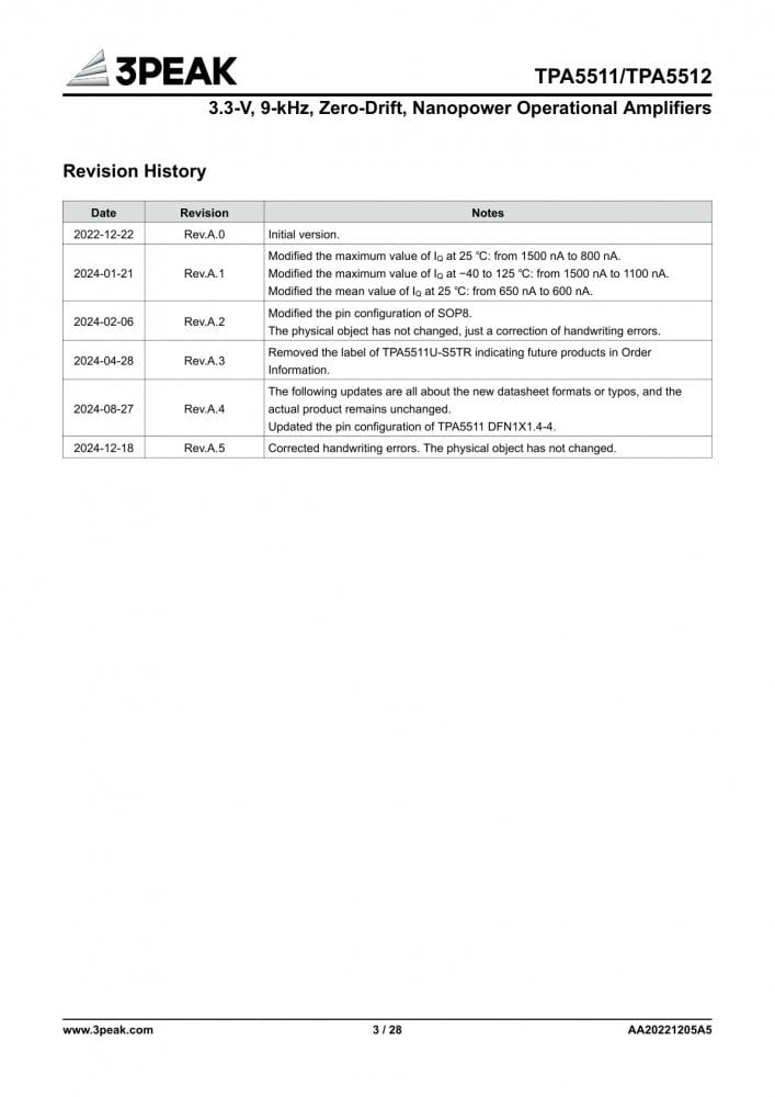 TPA5511 datasheet page 3