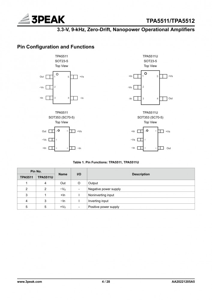 TPA5511 datasheet page 4