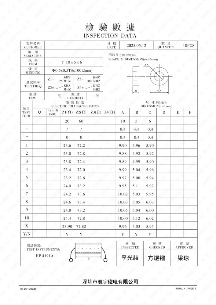 T10×5×6 impedance frequency curve page