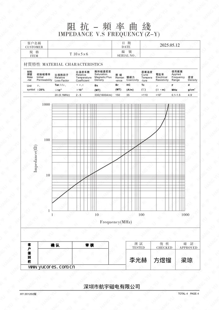 T10×5×6 material characteristics page