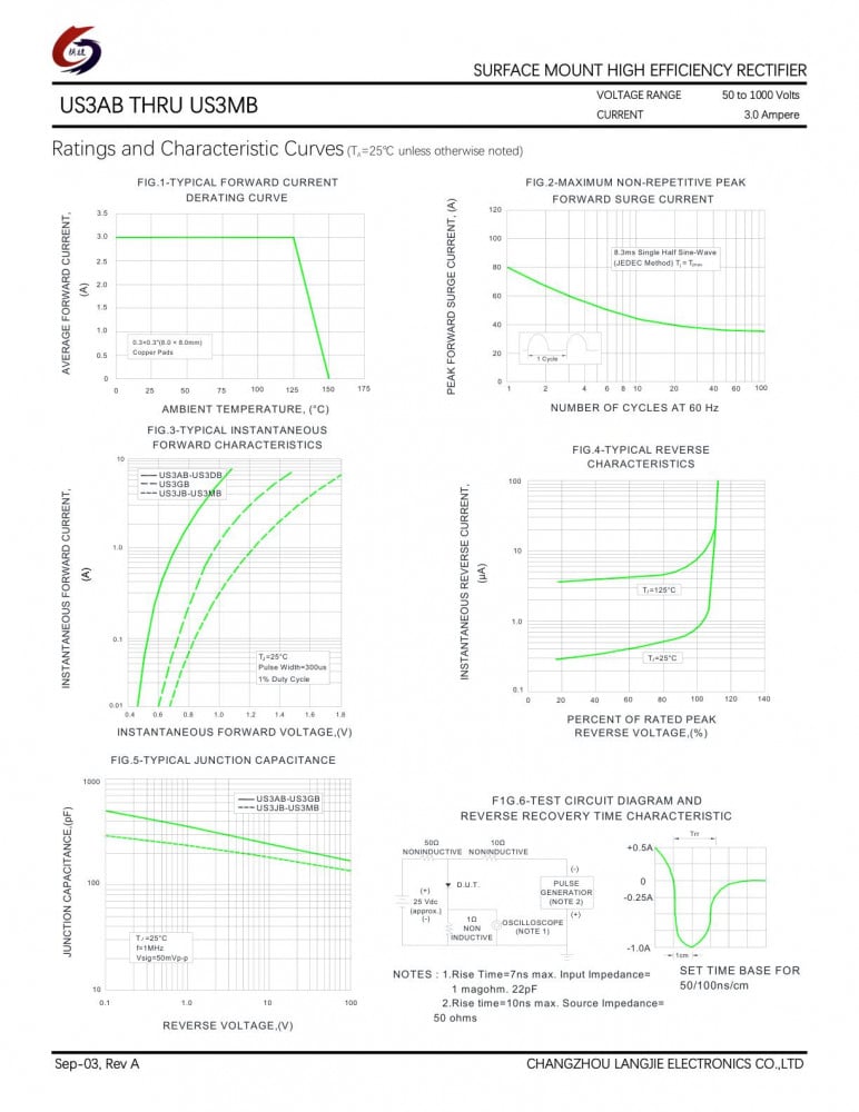 US3GB datasheet page 2
