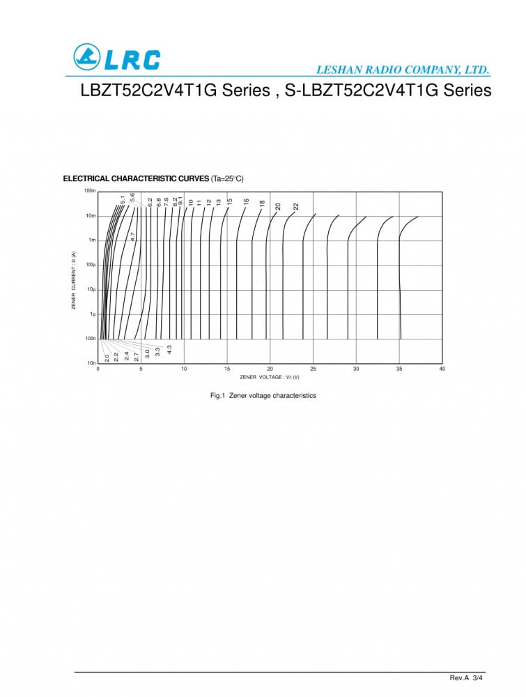 LBZT52C36T1G datasheet page 3