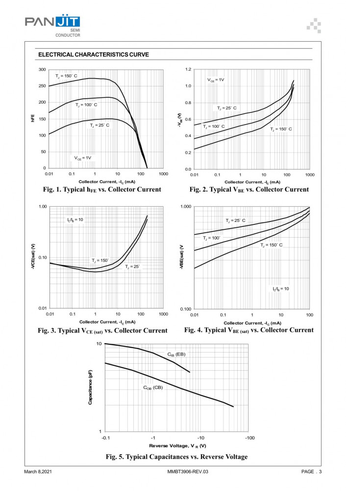 MMBT3906 datasheet page 3
