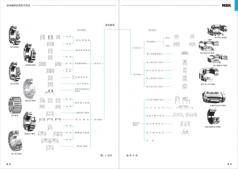NSK bearing catalog page 6