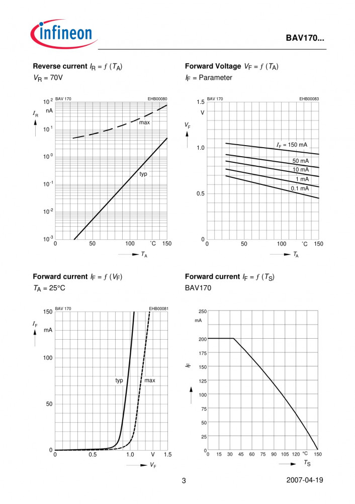 BAV170 datasheet page 3