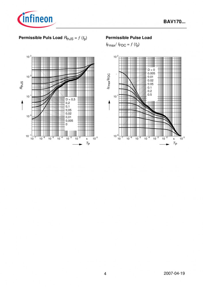 BAV170 datasheet page 4