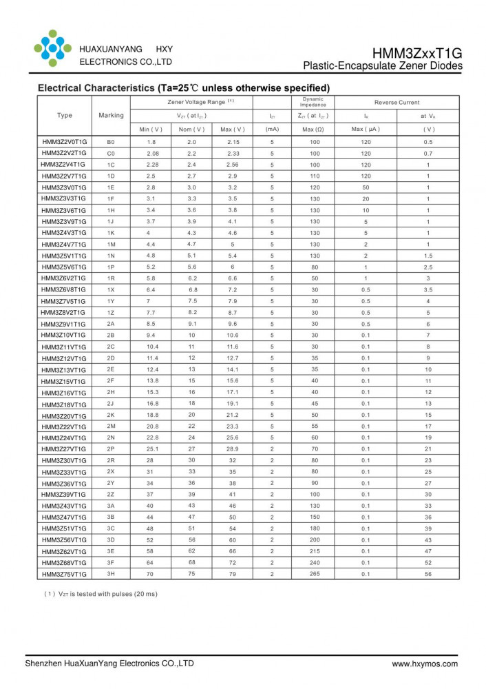 HMM3Z5V1T1G datasheet page 2