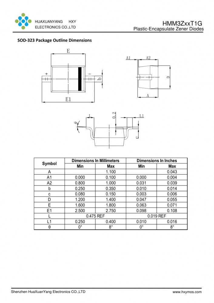 HMM3Z5V1T1G datasheet page 4