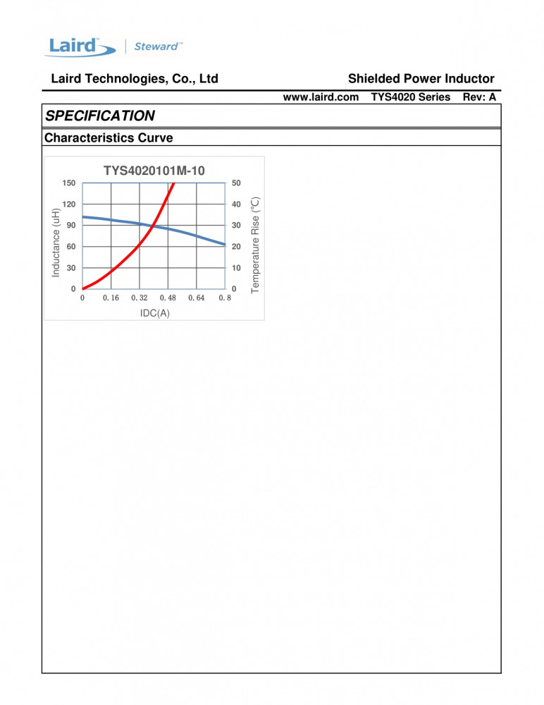 Laird TYS4020 datasheet page 6