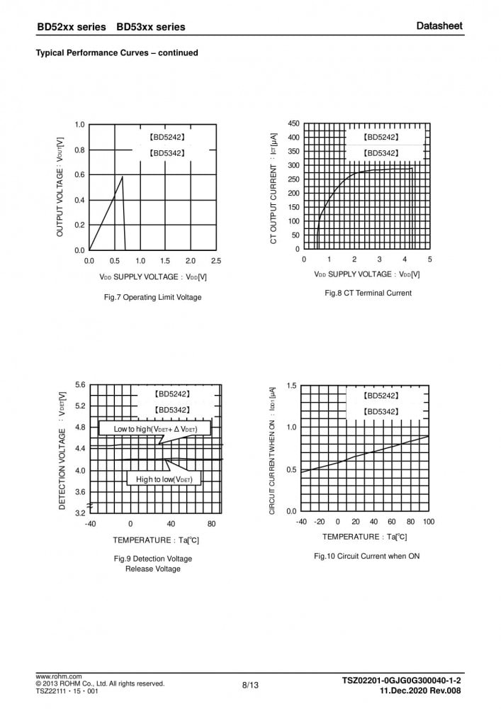 BD5228FVE-TR technical document page 8