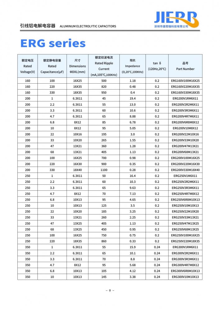 ERG series datasheet page 9