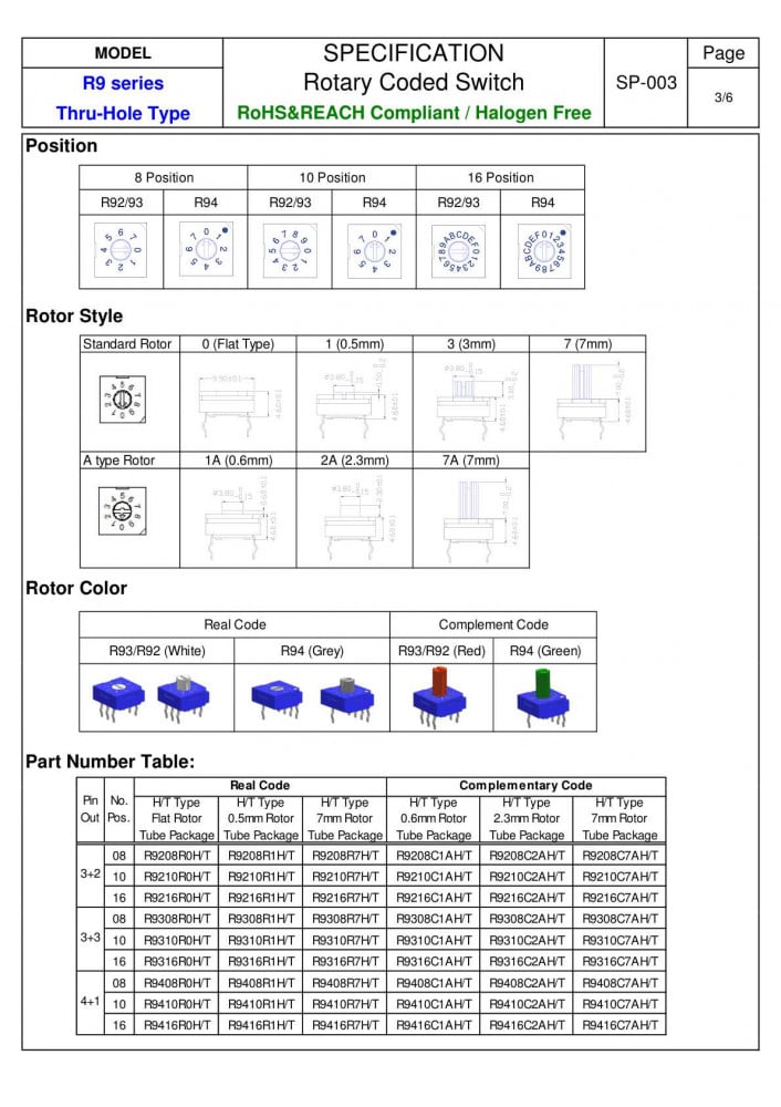 BIWIN R9 series datasheet page 3