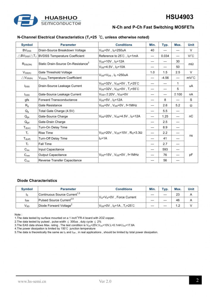 HSU4903 datasheet page 2