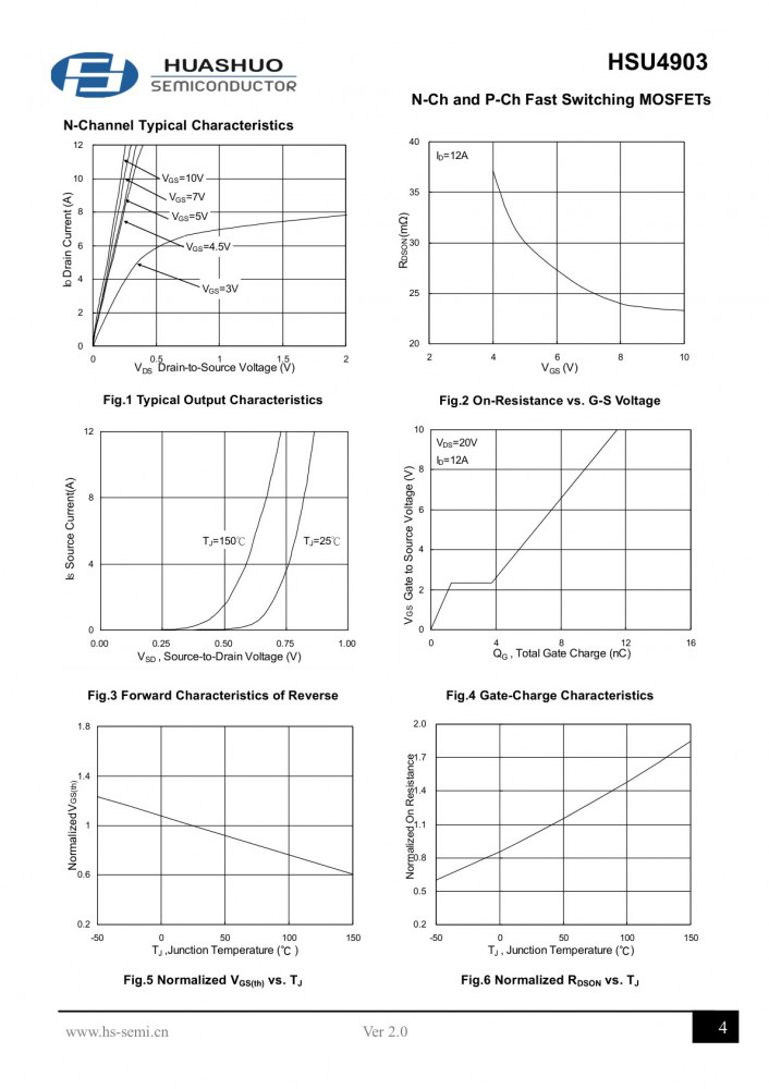HSU4903 datasheet page 4