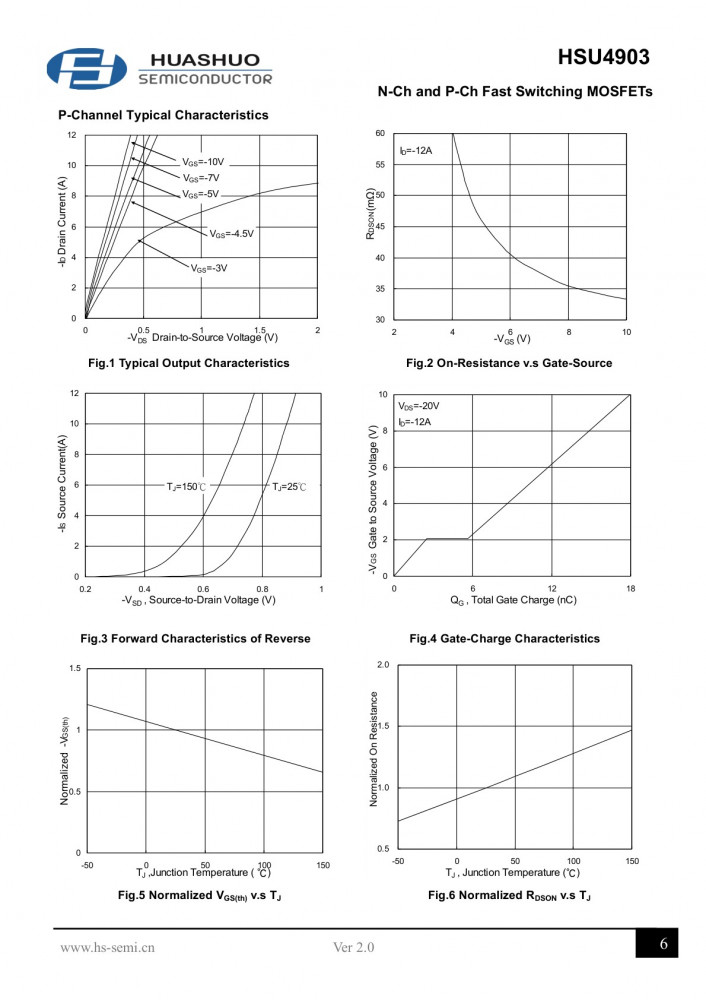 HSU4903 datasheet page 6