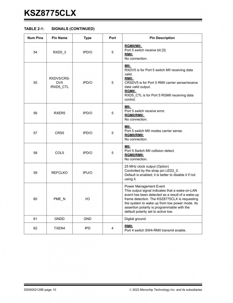 KSZ8775 technical document preview, page 10