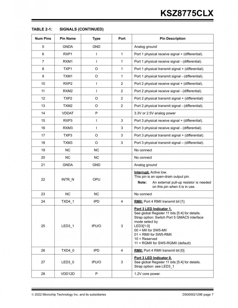 KSZ8775 technical document preview, page 7