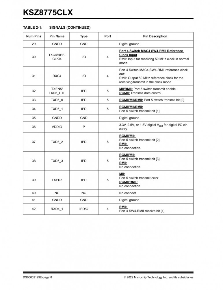 KSZ8775 technical document preview, page 8