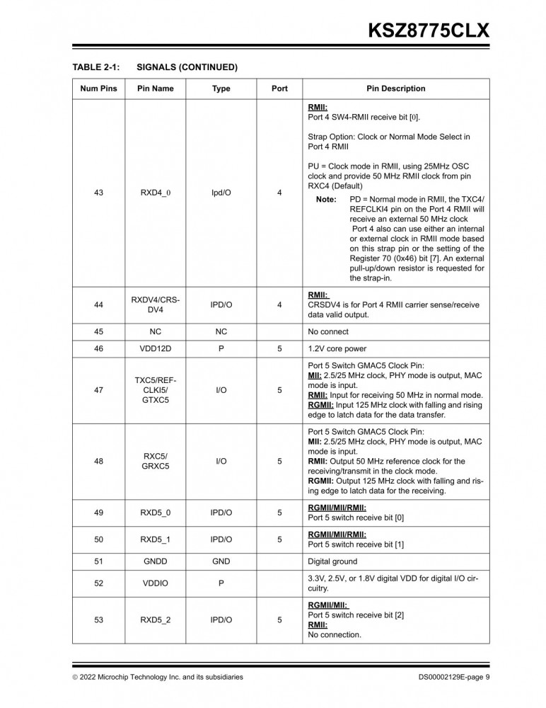 KSZ8775 technical document preview, page 9