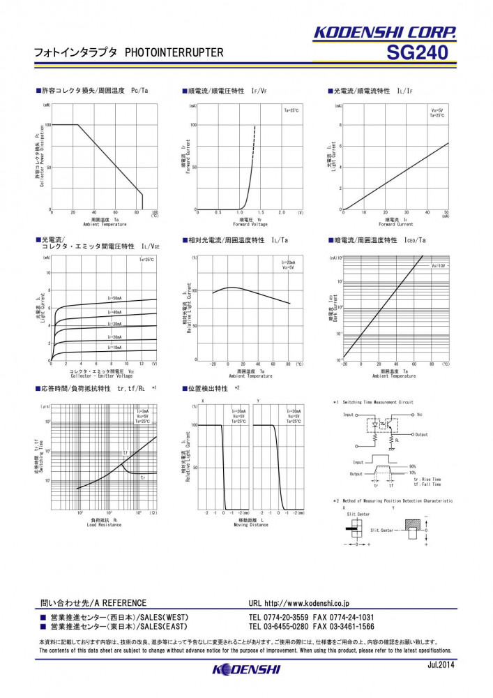 SG240 technical document, page 2