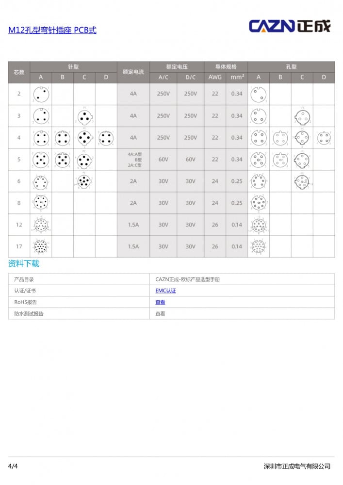 CAZN M12 product documentation page 4