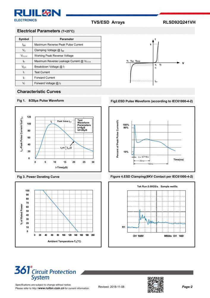 RLSD92Q241VH datasheet page 2