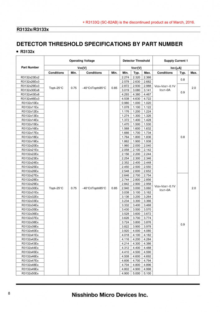 R3133 datasheet page 8
