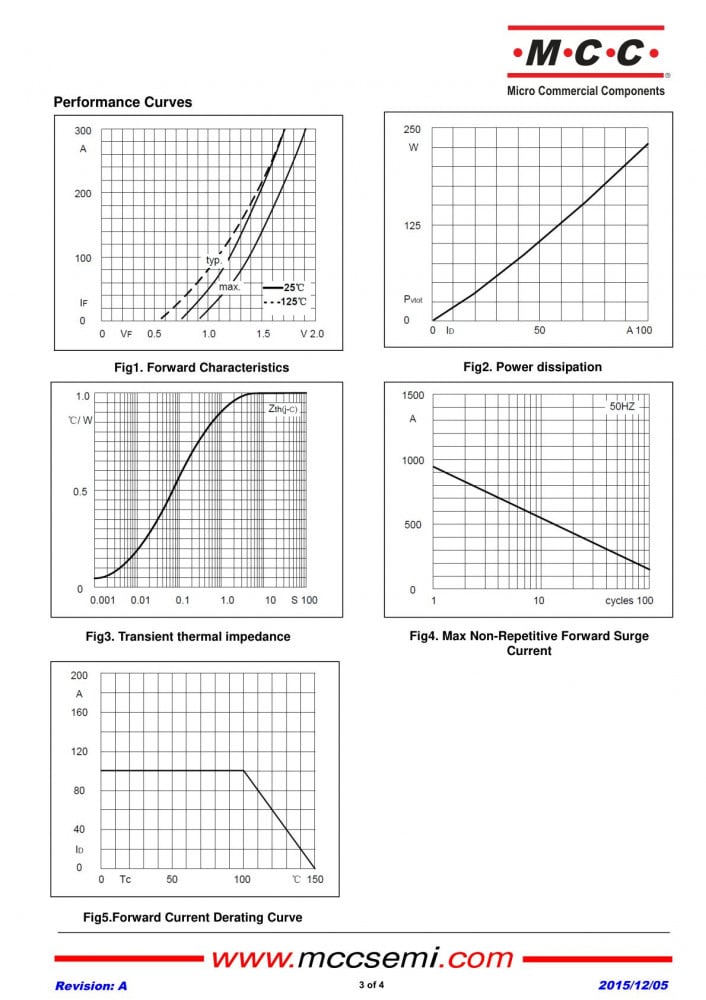 MD100S16M2-BP datasheet page 3