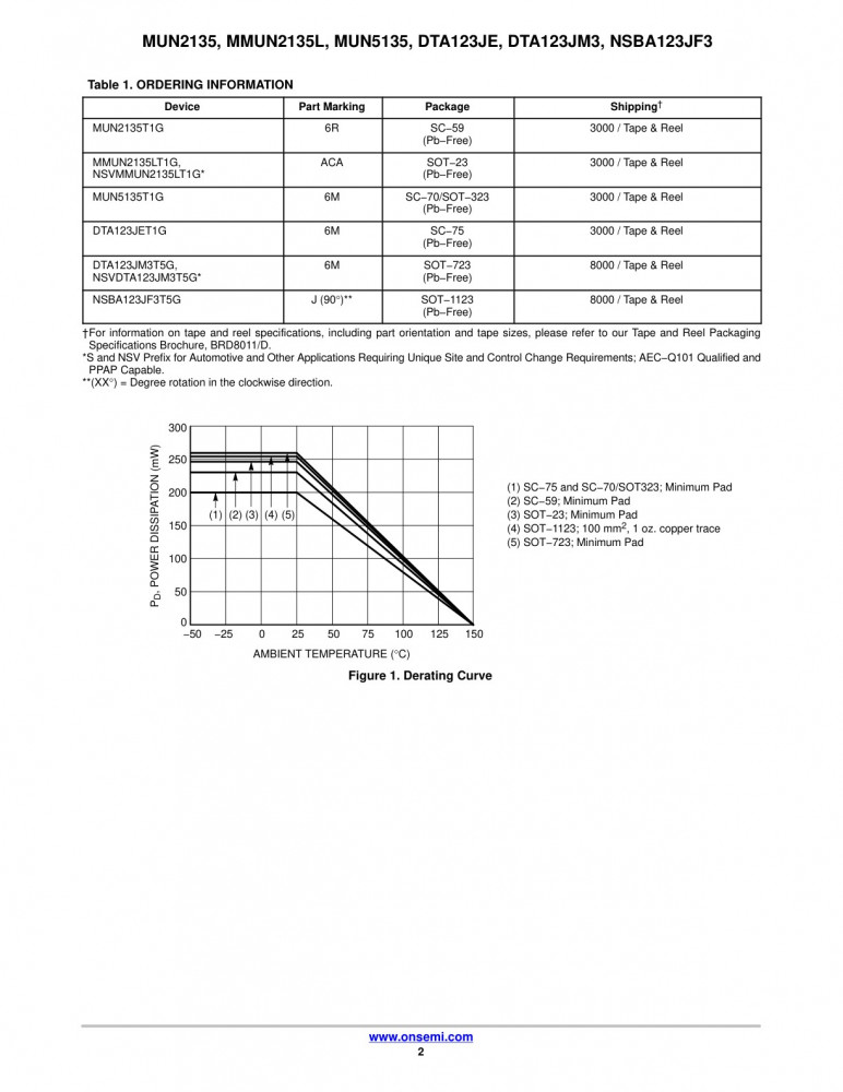MUN2135T1G datasheet page 2