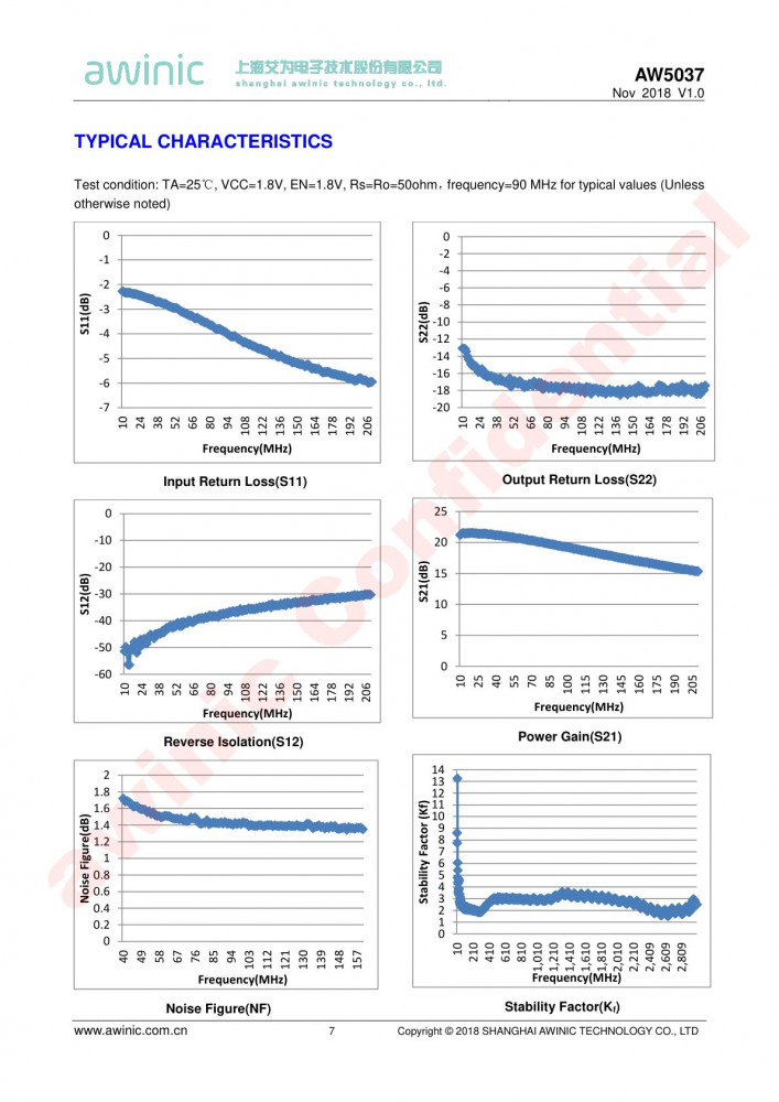 AW5037DNR datasheet page 7
