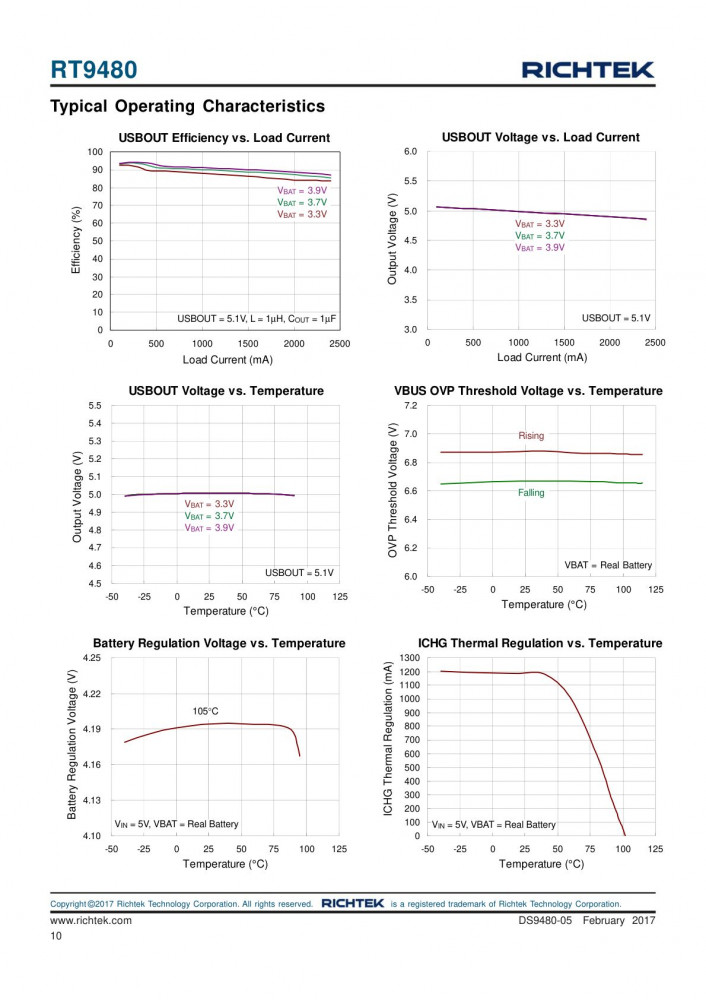RT9480 datasheet page 10