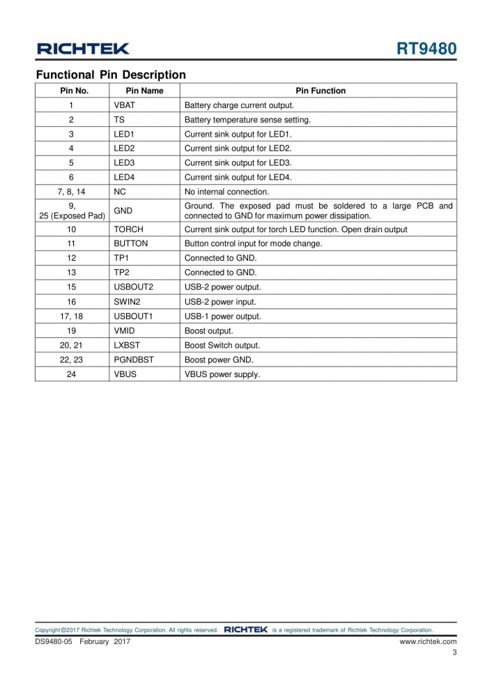 RT9480 datasheet page 3