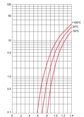 MICROCHIP 469-01