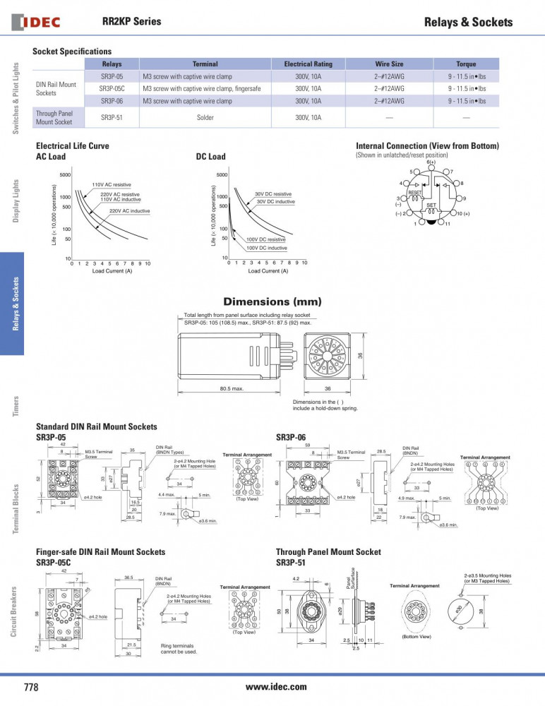 RR2KP series technical document page 3