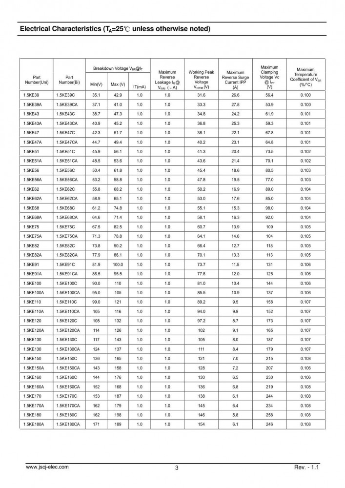 JSCJ 1.5KE series datasheet page 3