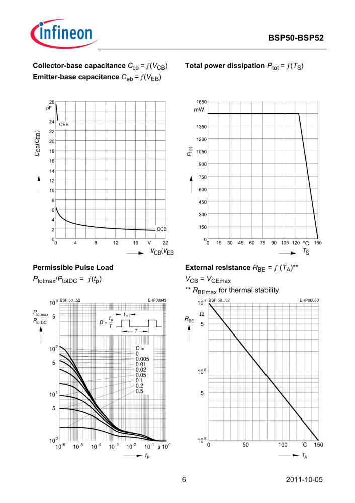 BSP50 datasheet page 6