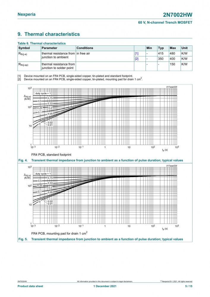 2N7002HWX datasheet page 5