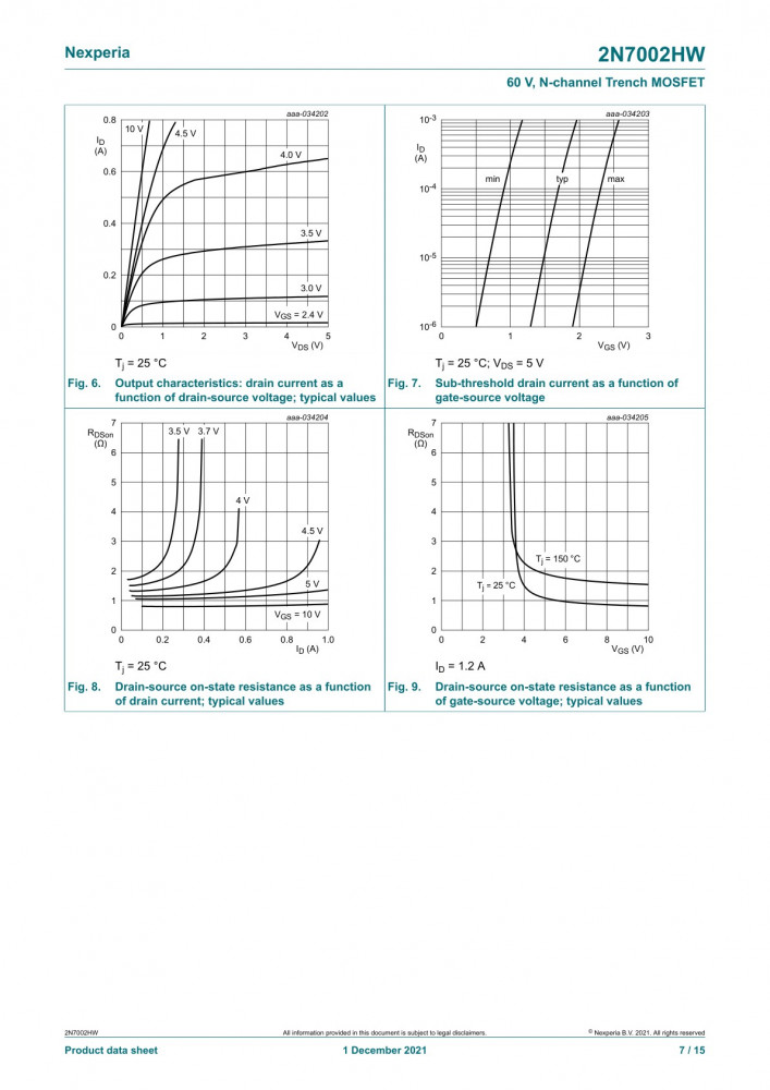 2N7002HWX datasheet page 7