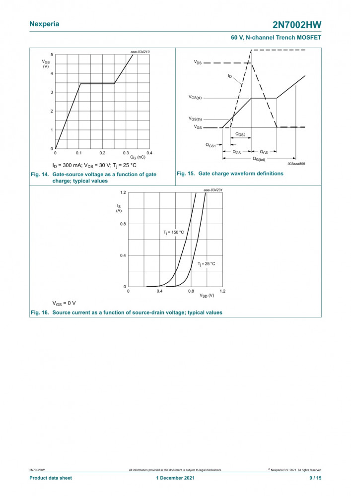 2N7002HWX datasheet page 9