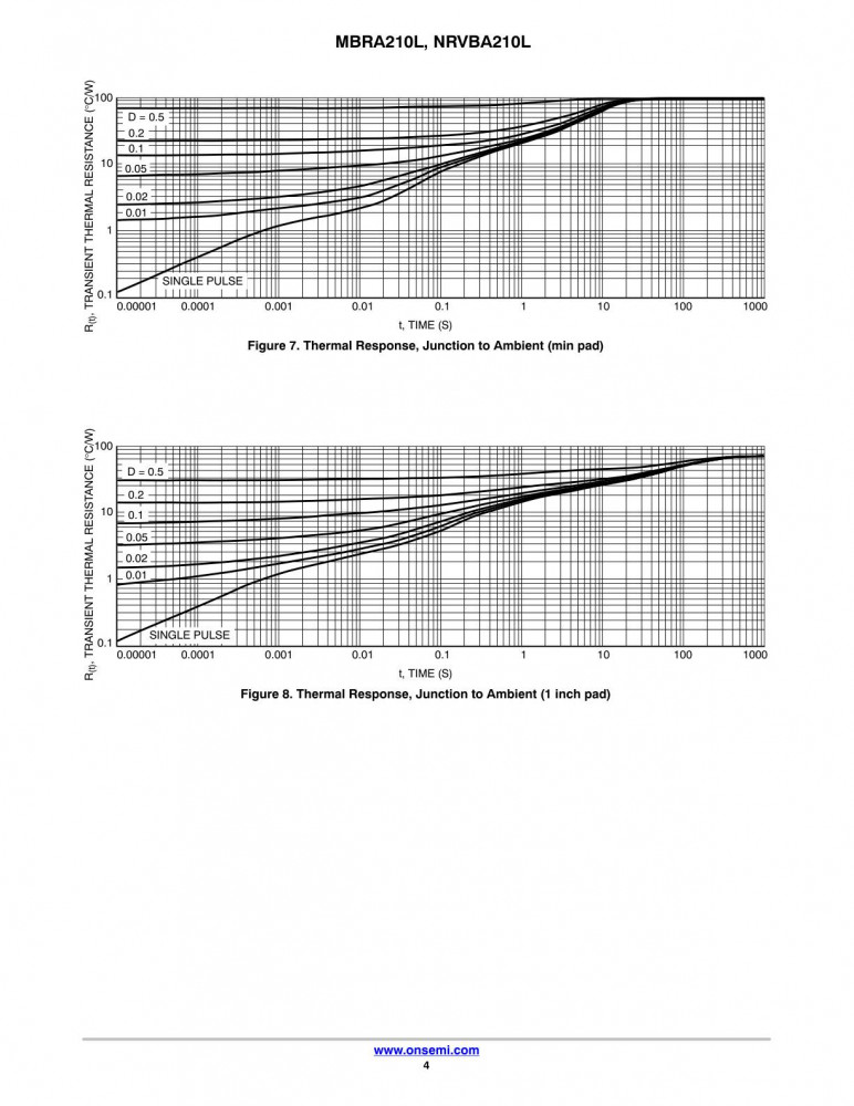 MBRA210LT3G technical document page 4
