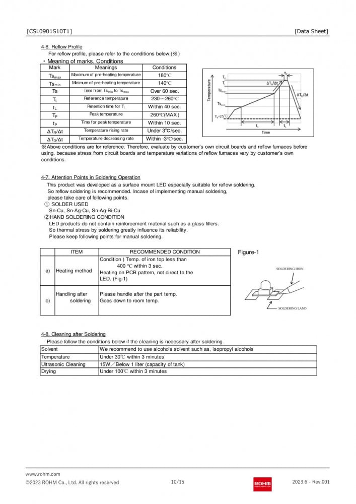 CSL0901S10T1 technical document page 10