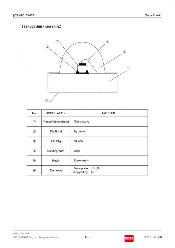 CSL0901S10T1 technical document page 4
