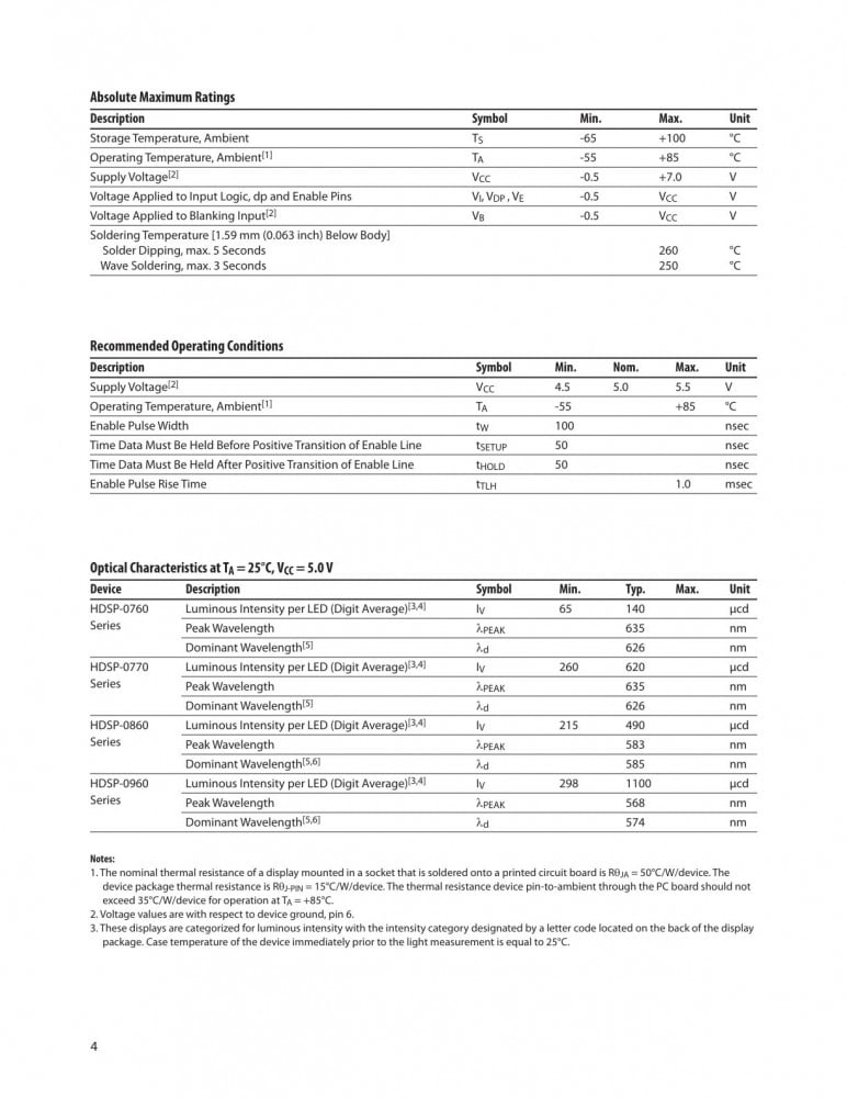 HDSP series datasheet page 4