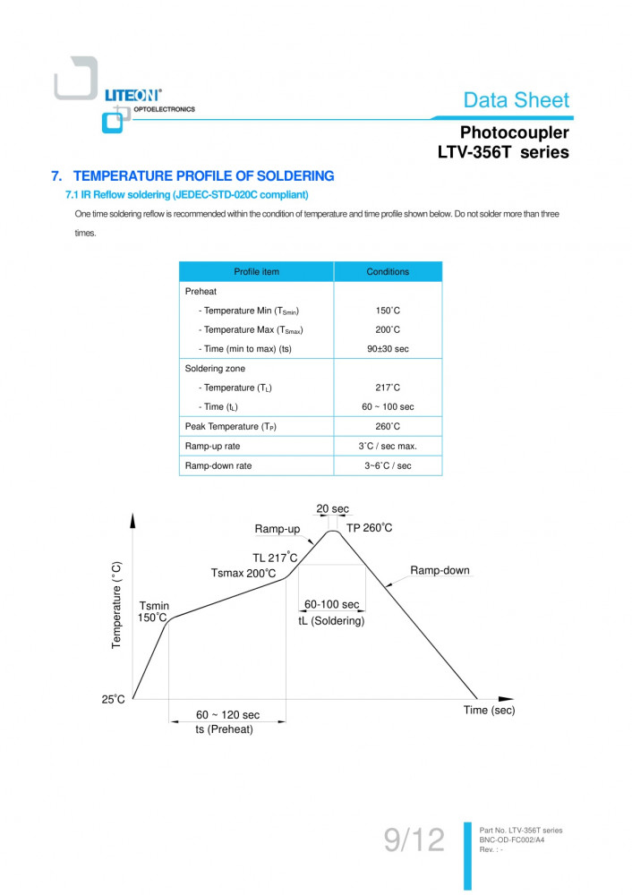 LTV-356T datasheet page 10